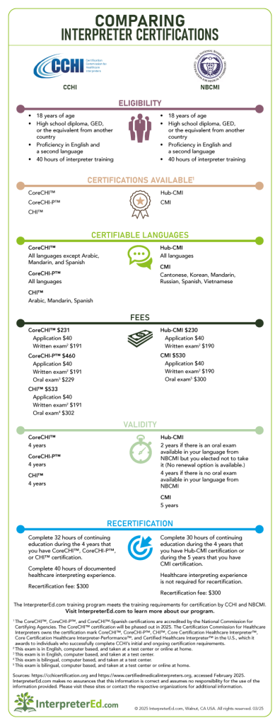About Professional Certification – InterpreterEd.com